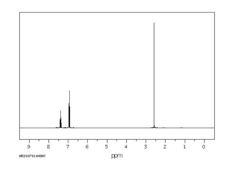 1 2 6 Difluorophenyl Ethan 1 One 13670 99 0 MS