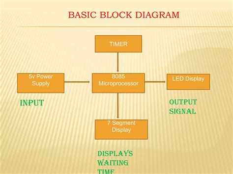 traffic light control system using 8085 microprocessor pptx
