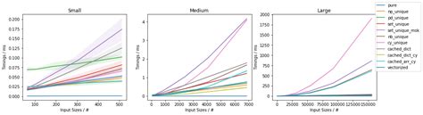 Python Vectorizing A Pure Function With Numpy Assuming Many