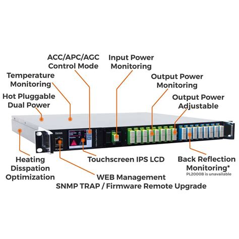 Selecting The Best High Power Edfa Catv Optical Amplifier