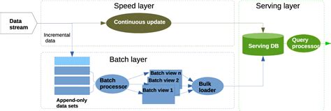 Figure 2 From Regression Based Online Anomaly Detection For Smart Grid