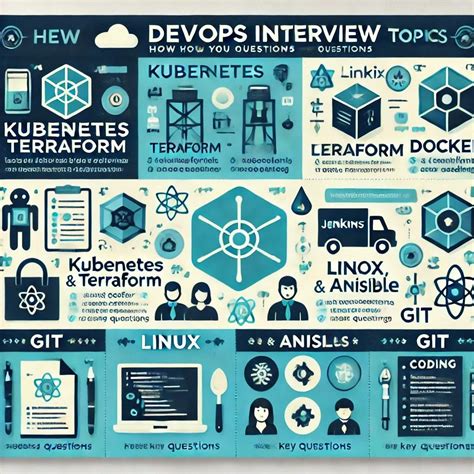 Devops Interview Guide For Professionals With 5 Years Of Experience By Sanskritigarg Mar