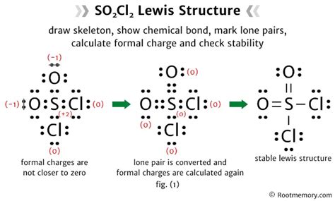 Lewis Structure Of SO2Cl2 Root Memory