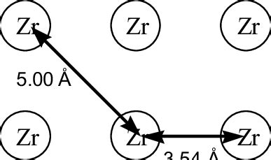 Schematic Illustration Of The Arrangement Of Zr Atoms In A Square Lattice Download Scientific