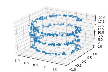 D Plot In Python A Quick Guide AskPython