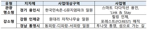 트래블데일리