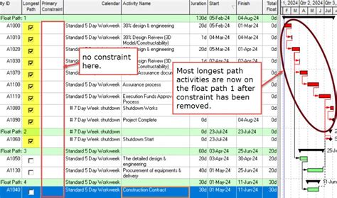 critical path analysis using top 3 float paths your essential guide to