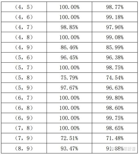 感知机的原始算法与对偶算法 知乎