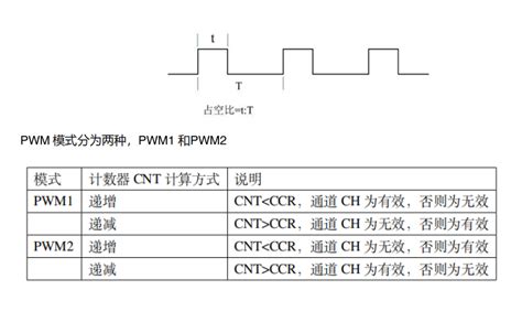 STM32F407使用pwm控制蜂鸣器播放音乐 WJay 博客园