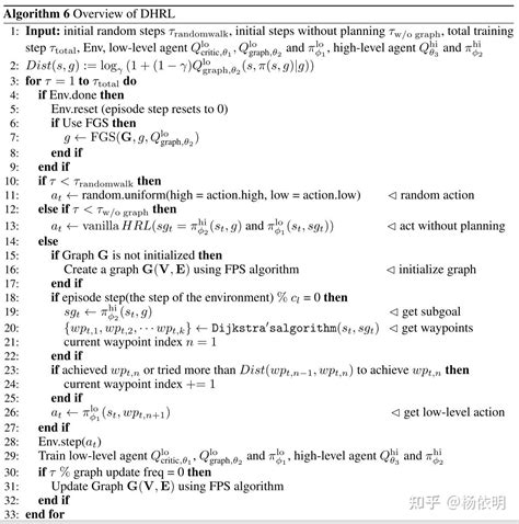 Dhrl A Graph Based Approach For Long Horizon And Sparse