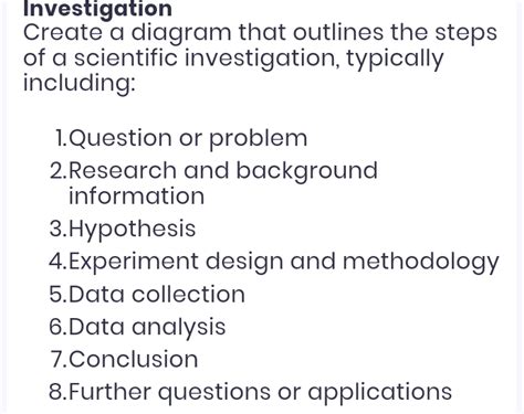 Investigation Create A Diagram That Outlines Studyx