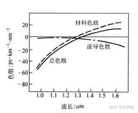 光孤子通信技术 知乎