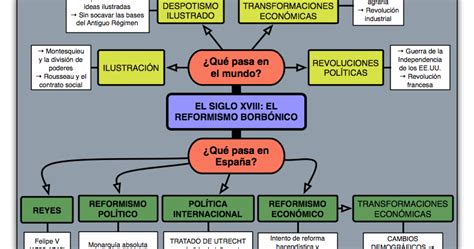 Tus Ciencias Sociales 1058 ¿por QuÉ Estudiar Loa Historia EspaÑa