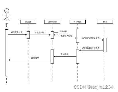 Csdn