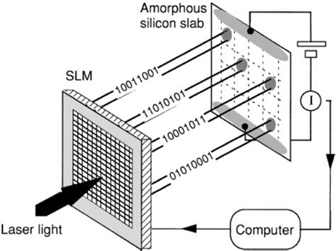 Schematic Of The Analog Percolation Experiment For Clarity The Download Scientific Diagram