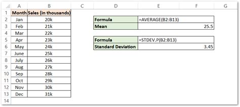 Norm Dist Function In Excel Excel Unlocked