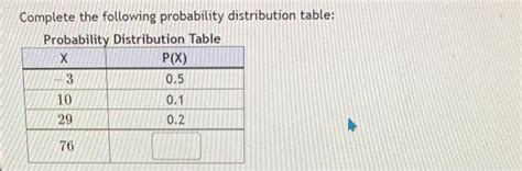Solved Complete The Following Probability Distribution