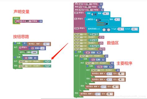 智能浇水（arduinomixly）mixly自动浇水系统教程 Csdn博客