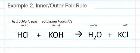 Neutralization Reaction Easy Hard Science