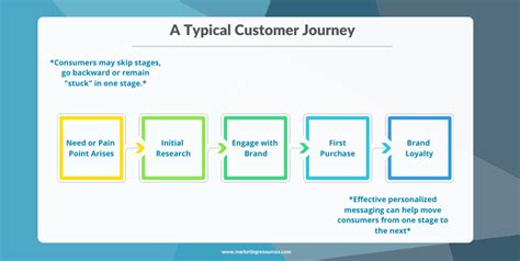 Marketing Personalization What It Is And How To Excel At It Mri