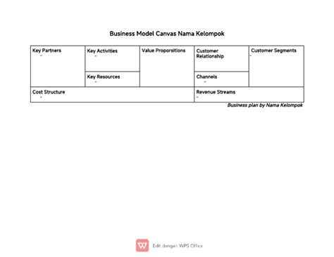 Template Bmc Proses Bisnis Pdf