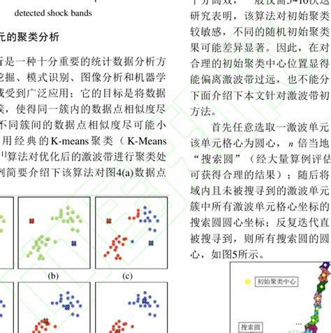 Schematic Diagram Of K Means Clustering Algorithm Download Scientific