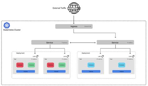 Lecture Reproducible Data Science Projects Fall Python