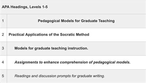 APA Headings How To Use And Format My Dissertation Editor