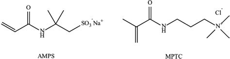 Chemical Structures Of The Cationic And Anionic Monomers Used To