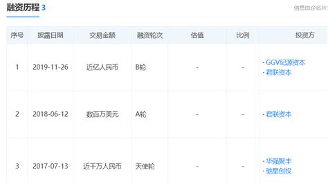 建立起国内最大的物联网操作系统开源社区！睿赛德获近亿元融资
