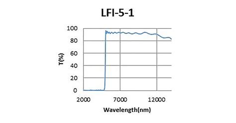 Infrared Ir Filter Bandpass Longpass