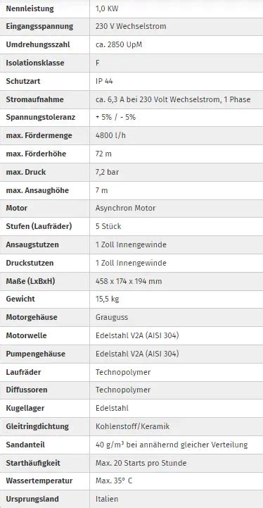 Dab Euroinox 5050 M Pumpen Kaarst