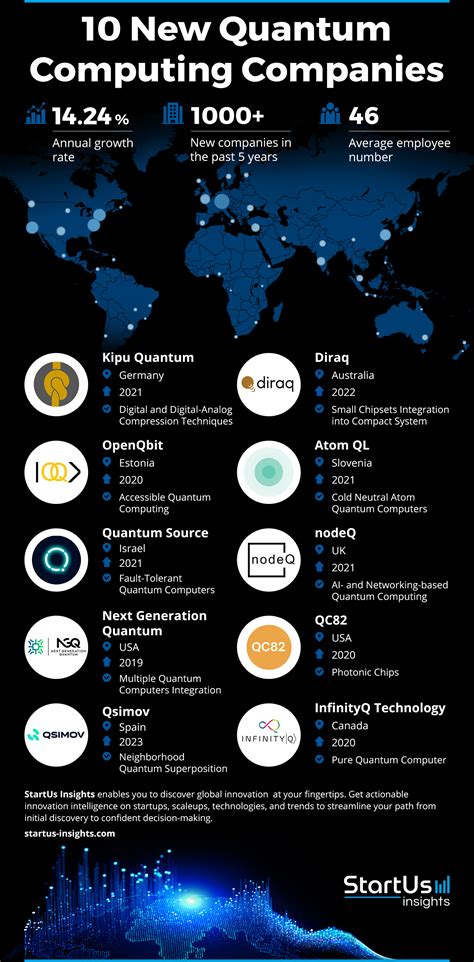 10 New Quantum Computing Companies StartUs Insights