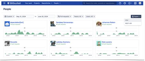 Pull Request Analytics How To Get Pull Request Cycle Time Lead Time For Bitbucket Stiltsoft