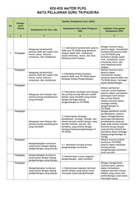 Mata Pelajaran Tk Sekolahin