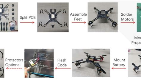 ESP Archives PiShop Blog