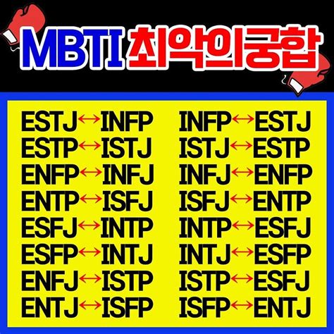 Mbti 최악의 궁합 상극궁합 나쁜궁합 알아보기