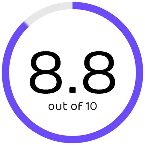 Top 10 Database Management Software Review