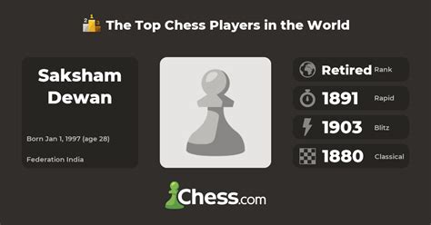 saksham dewan top chess players