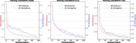 wasserstein dependent graph attention network for collaborative
