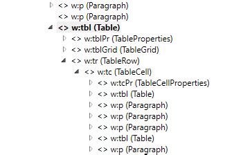 C Why Does Openxml Sometimes Read Tables As Single Cells Stack
