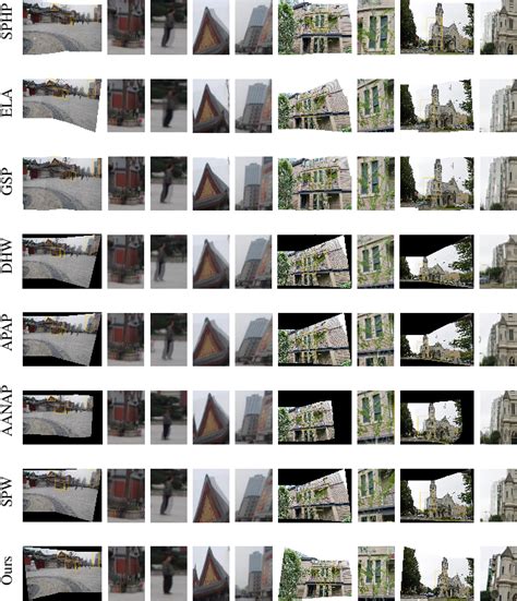 Figure 1 From Image Stitching Based On Multi Scale Meshes Semantic