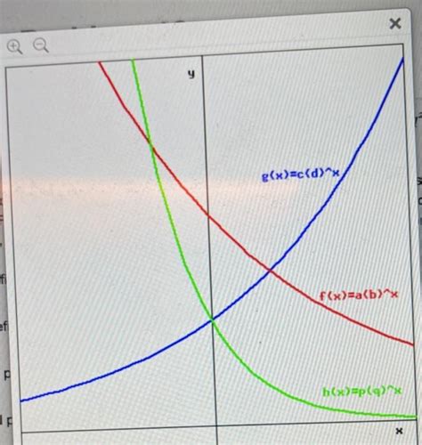 Solved 3 Consider The Three Exponential Functions Fx