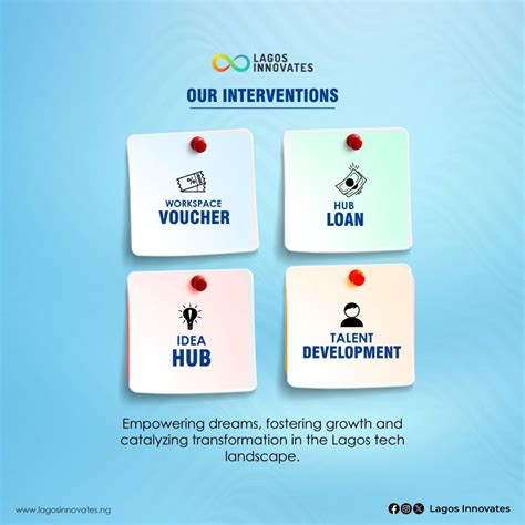Hakeem Onasanya On Linkedin Lagosinnovates Techinnovation