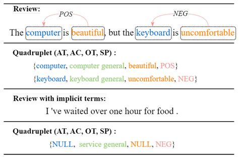 A Dual Template Prompted Mutual Learning Generative Model For Implicit