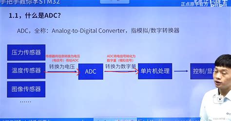 Stm32 Adc和dacstm32dac和adc Csdn博客