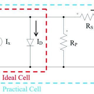 PV Cell Single Diode Model Download Scientific Diagram