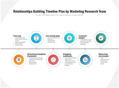 Relationship Timeline Slide Team