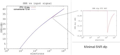 Figure 3 From A 40000fps Global Shutter Image Sensor With 26 7ns 12 Bit Row Readout Time