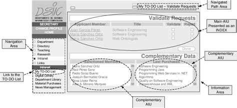 Web Page Generated For The Validate Requests Activity Download Scientific Diagram
